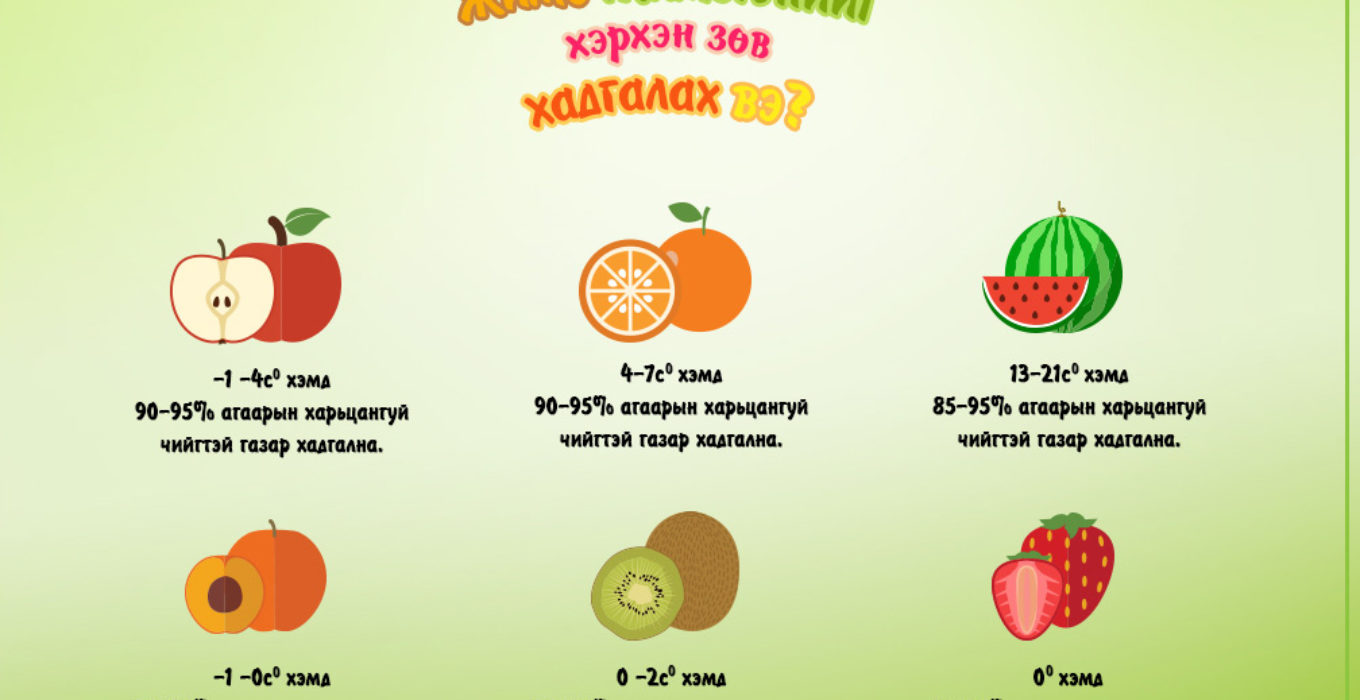 Урин дулааны цагт ЖИМС ийг хэрхэн хадгалах вэ Invest Mongolian Property